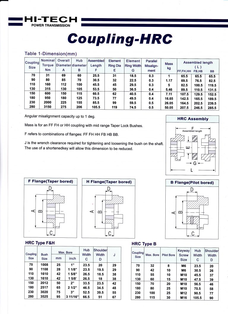 HRC COUPLING - TOKO SAHABATEKNIK